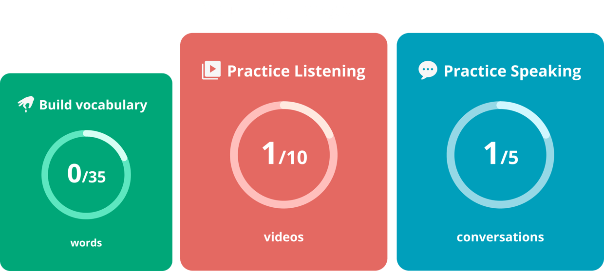 Learn a language. Memrise is authentic, useful & personalised.