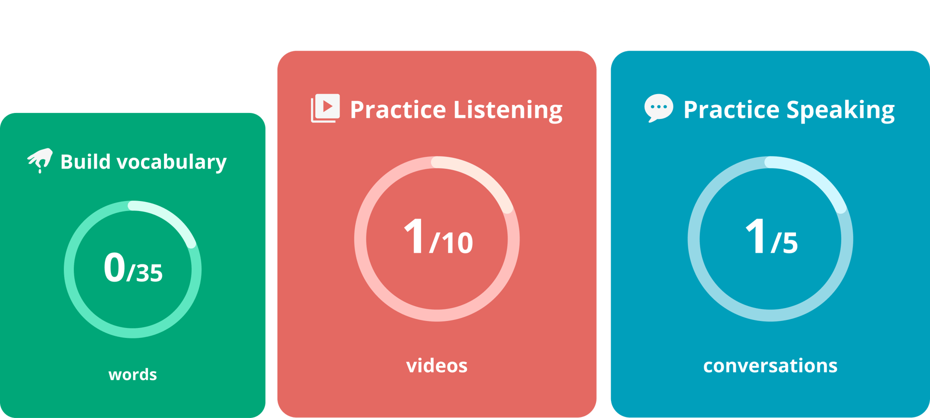 Learn a language. Memrise is authentic, useful & personalised.